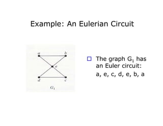Eurler_Hamilton_Path_Circuit.pdf