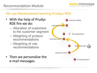 Better E-commerce | PPT