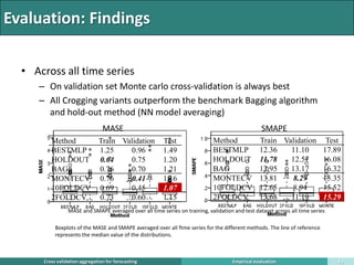 Cross-validation aggregation for forecasting | PPTX | Technology & Computing