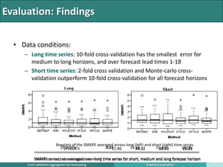 Cross-validation aggregation for forecasting | PPTX | Technology & Computing