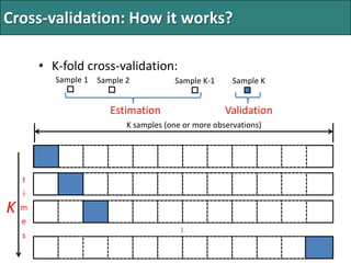 Cross-validation aggregation for forecasting | PPTX | Technology & Computing
