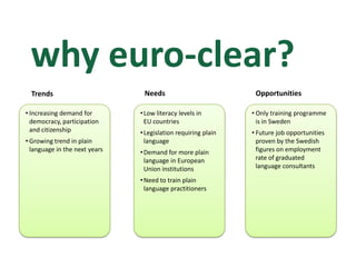 Euro clear-presentation | PPT