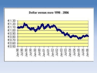 Euro Pros And Cons | PPTX