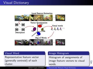 Semantically Relevant Visual Dictionary | PPT