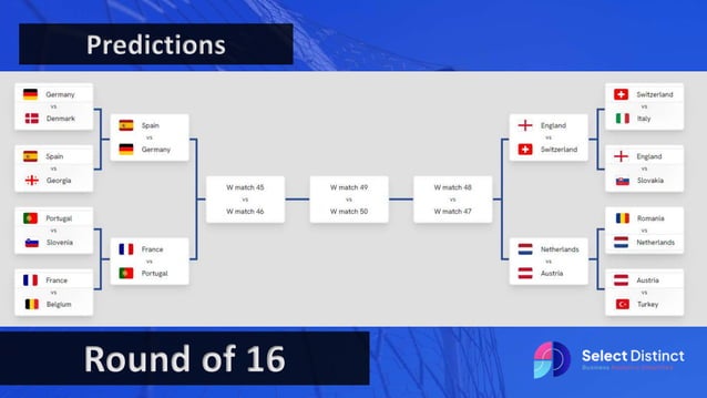Euro 2024 Predictions - Round of 16 Results.pptx