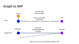 Euro30 2019 - Benchmarking tree approaches on street data | PDF