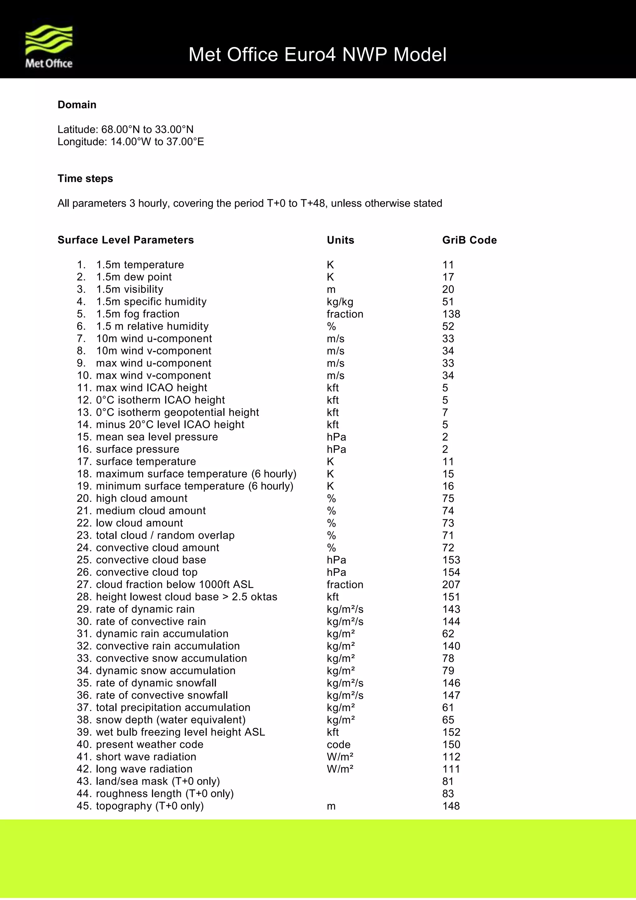 Met Office Euro4 NWP Model | PDF | Weather | Science
