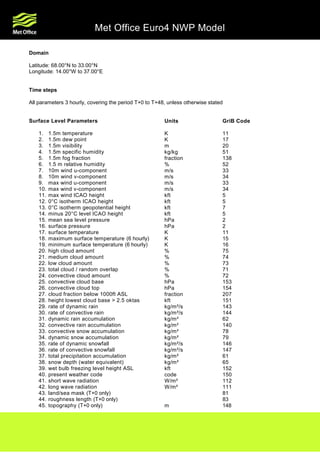 Met Office Euro4 NWP Model | PDF | Weather | Science