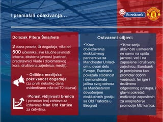 Eurobank i Represent Communications - Mančester u Beogradu | PPT