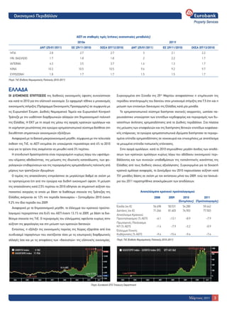 Eurobank services report_mar-2011 | PDF