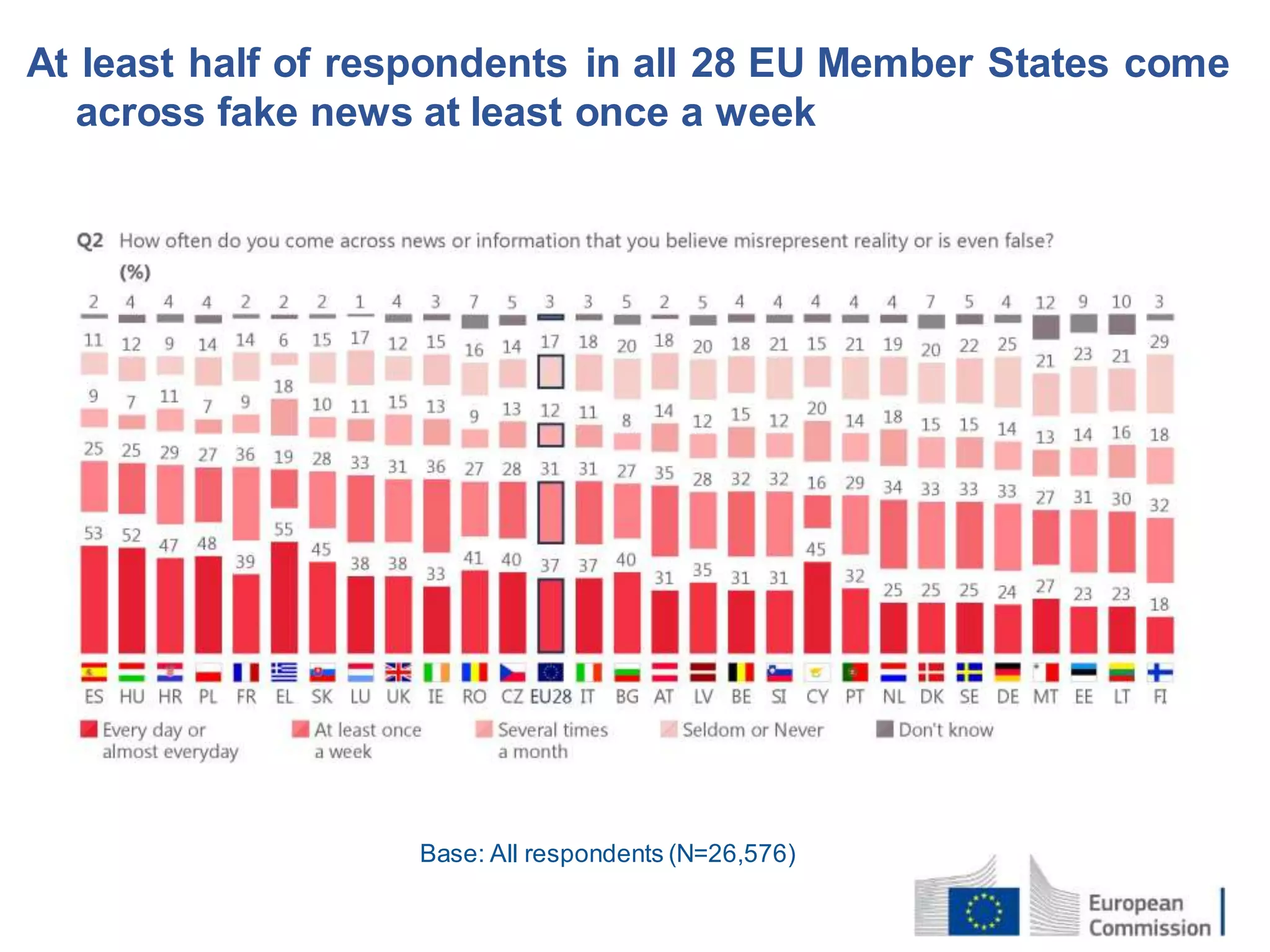 Eurobarometer results presentation | PPT