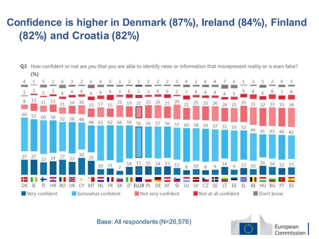 Eurobarometer results presentation | PPT