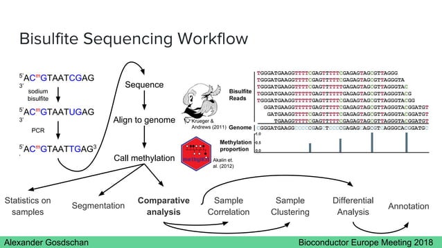 EuroBioc 2018 - metyhlKit overview | PDF