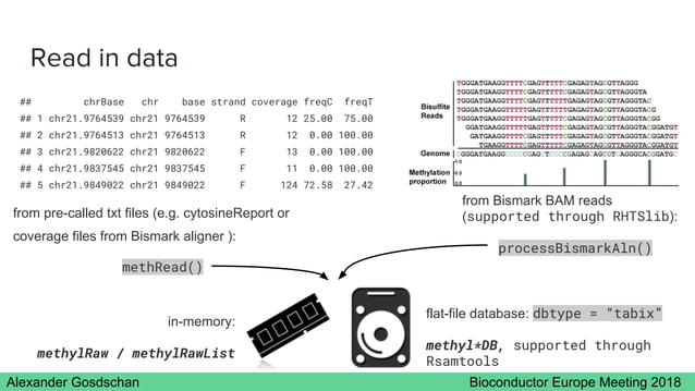 EuroBioc 2018 - metyhlKit overview | PDF