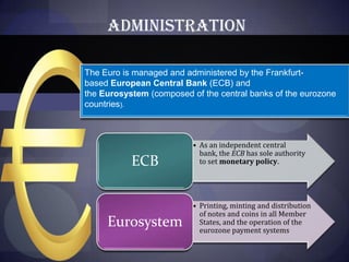 Euro Birth and Impact on International Trade | PPTX