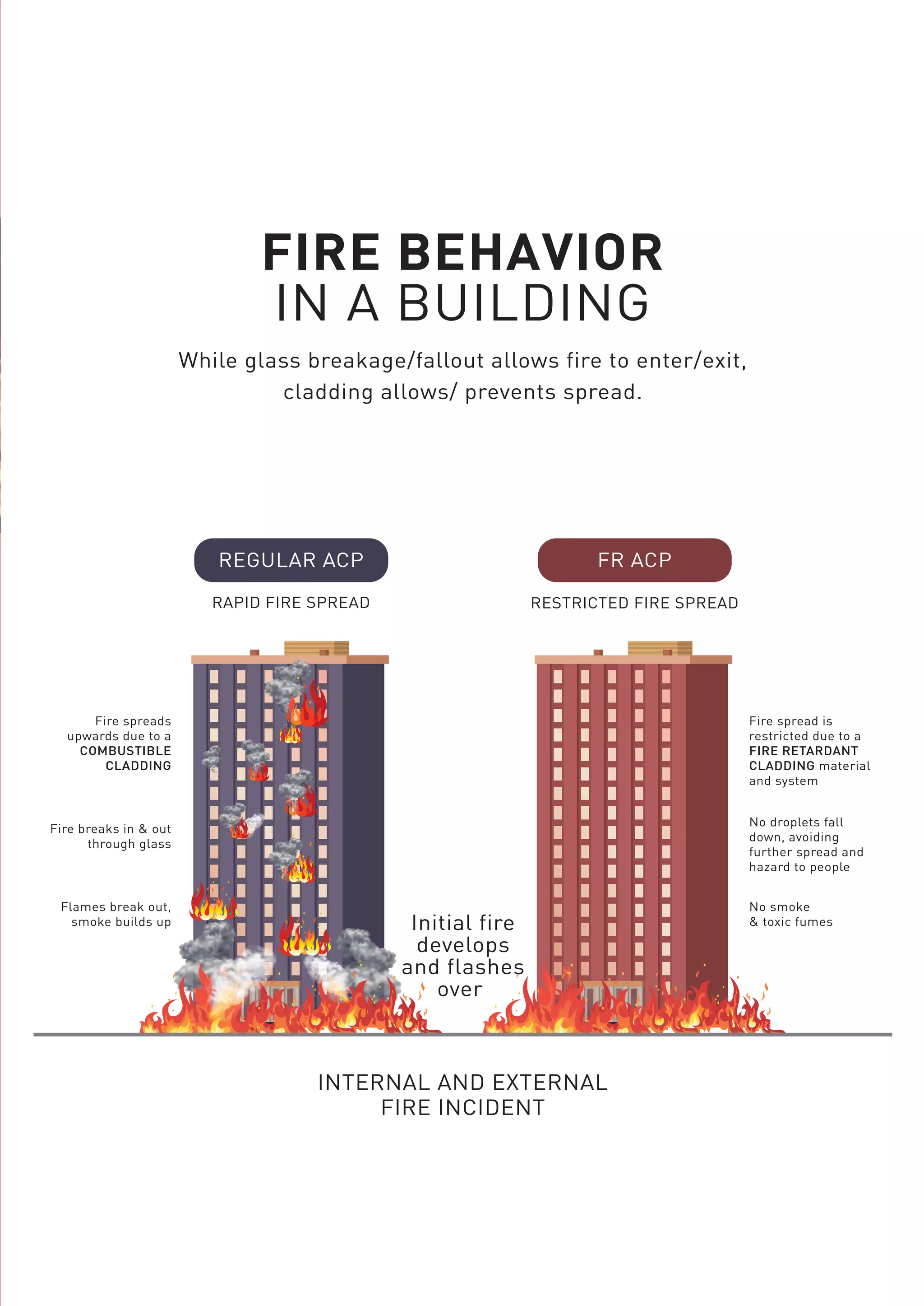 Eurobondacp catalogue-natural-wooden-finish-acp-sheet-series | PDF ...