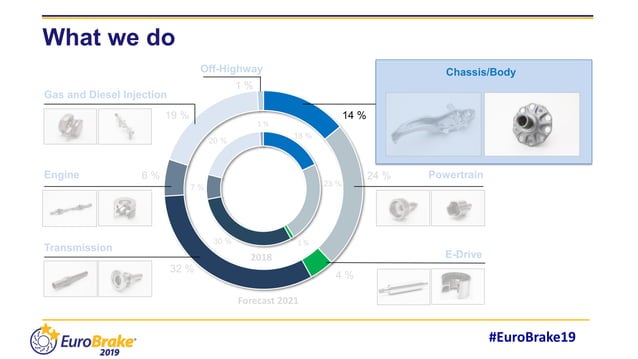 Eurobrake wheelhub with-integrated-brakedisc | PPT