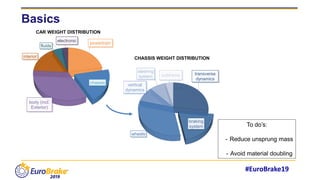 Eurobrake wheelhub with-integrated-brakedisc | PDF | Performance Cars ...