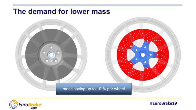 Eurobrake wheelhub with-integrated-brakedisc | PPT