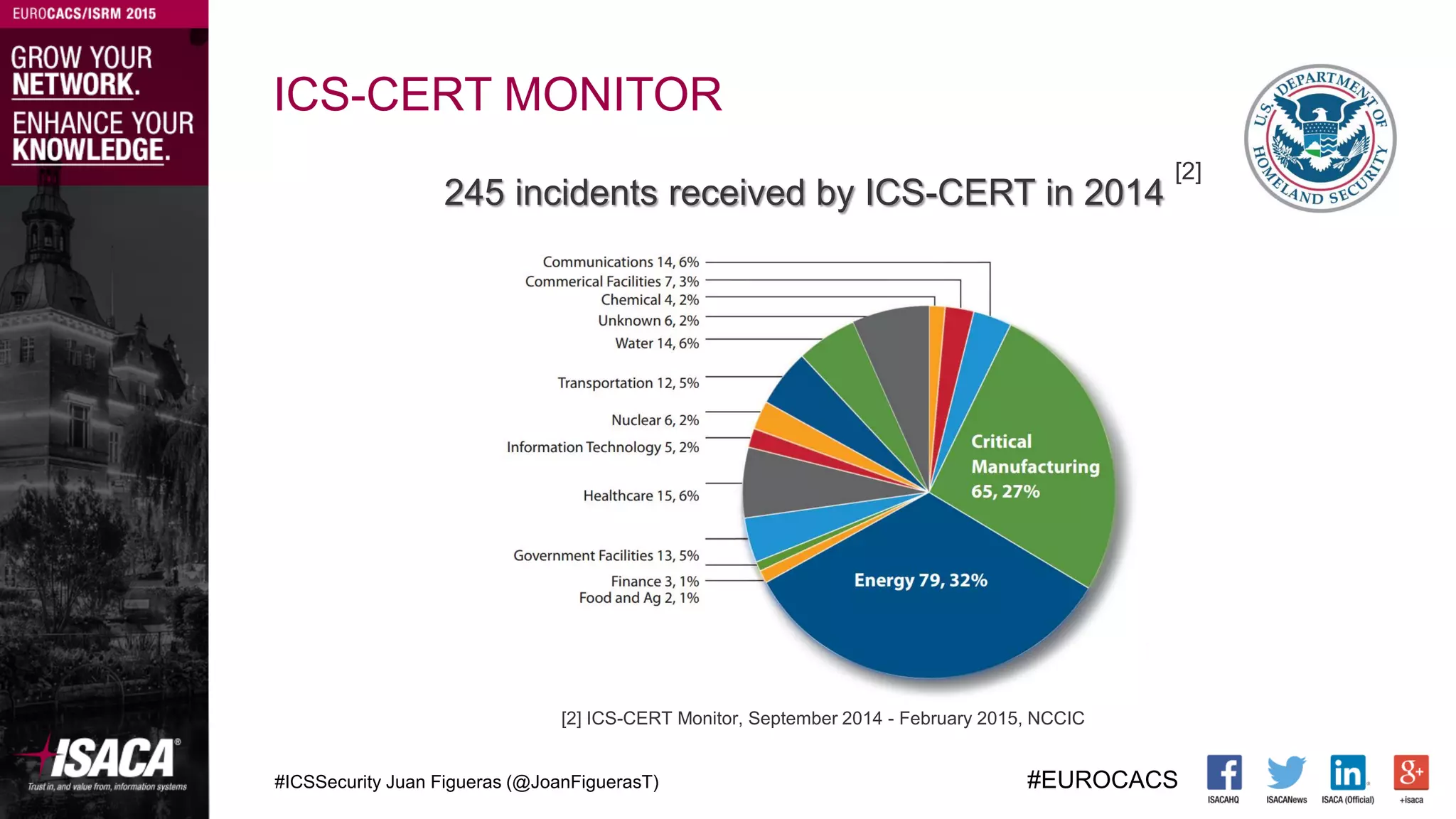 Cybersecurity in Industrial Control Systems (ICS) | PDF