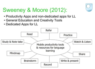Towards a Framework for Evaluating Language Learning Mobile Apps | PPT