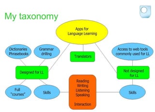 Towards a Framework for Evaluating Language Learning Mobile Apps | PPT