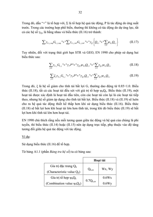 tieu chuan Eurocode | PDF