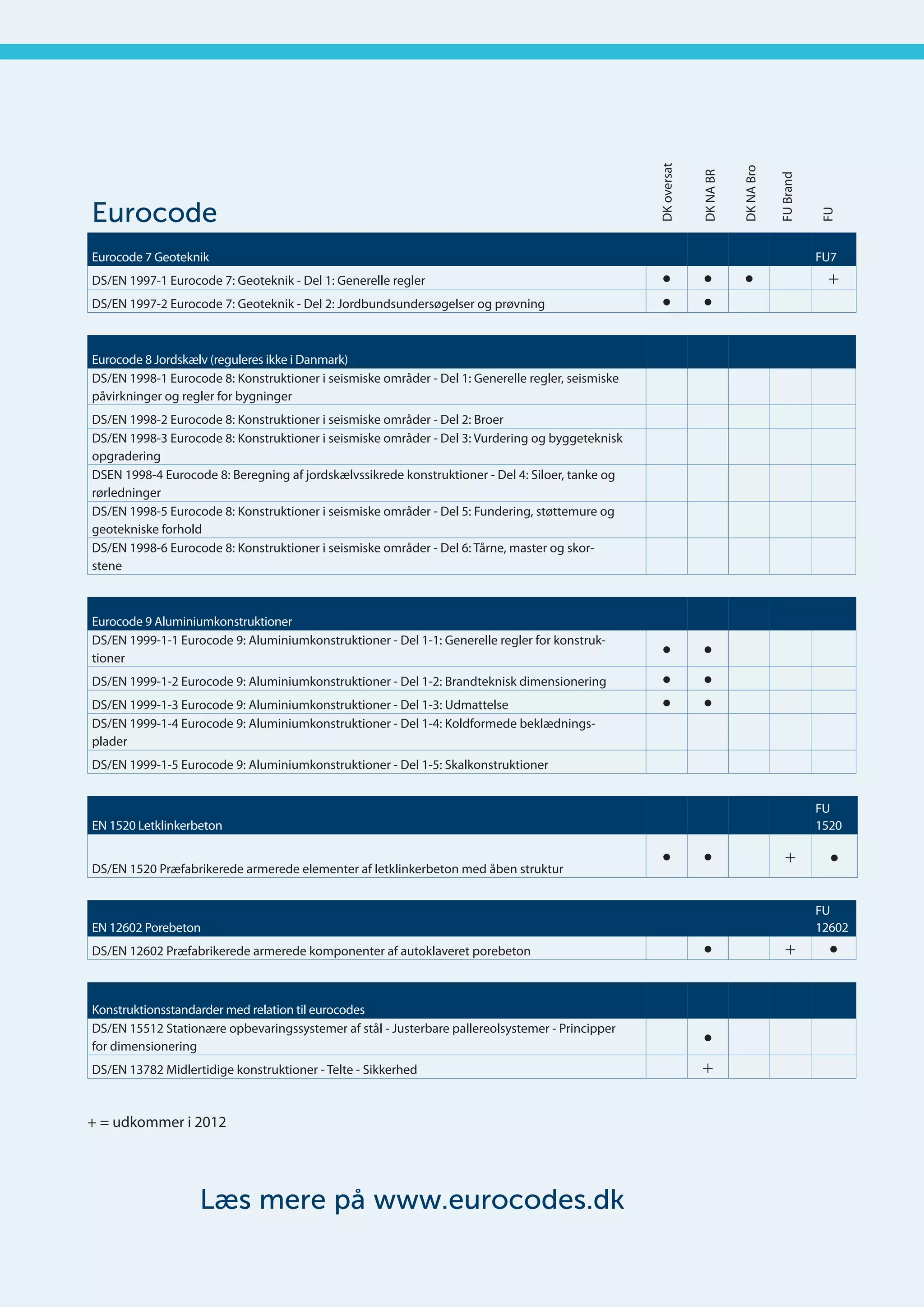 Eurocodes oversigt 2012 | PDF