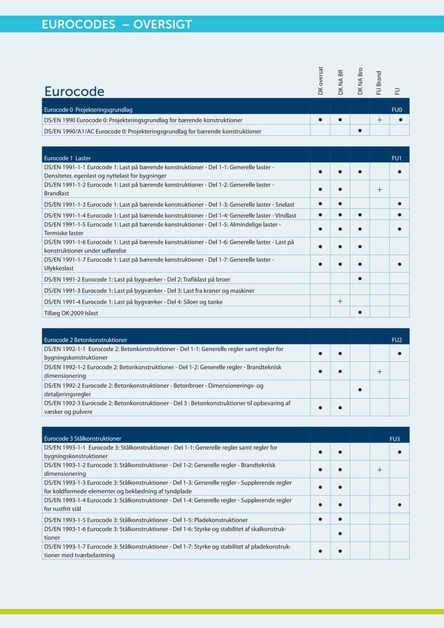 Eurocodes oversigt 2012 | PDF