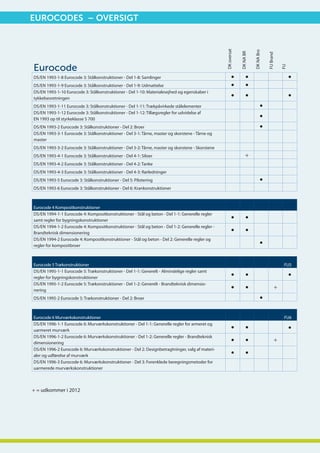 Eurocodes oversigt 2012 | PDF