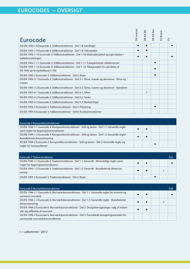 Eurocodes oversigt 2012 | PDF