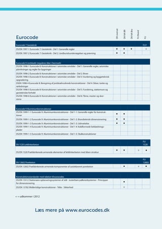 Eurocodes oversigt 2012 | PDF