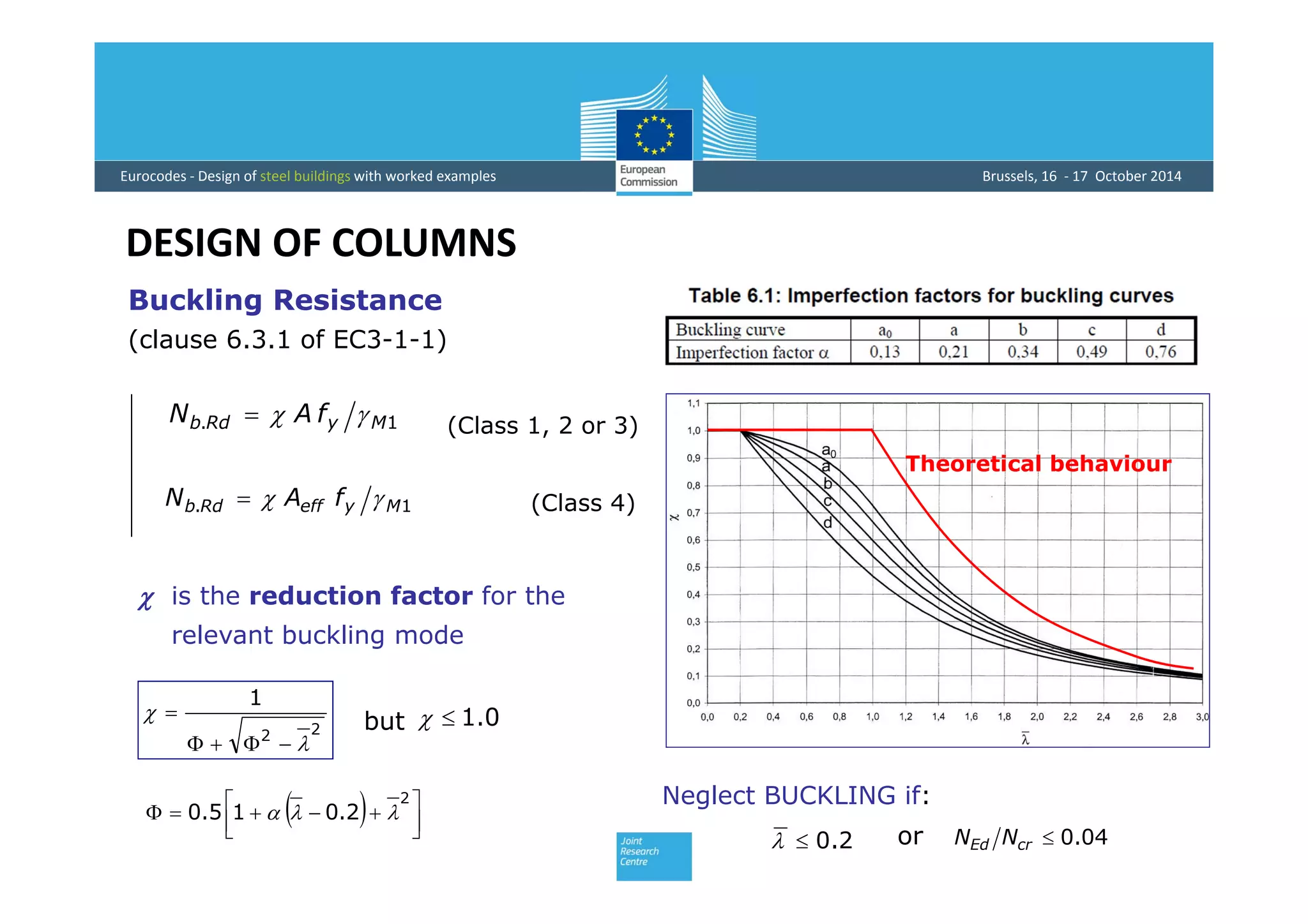 Eurocodes design of members | PDF