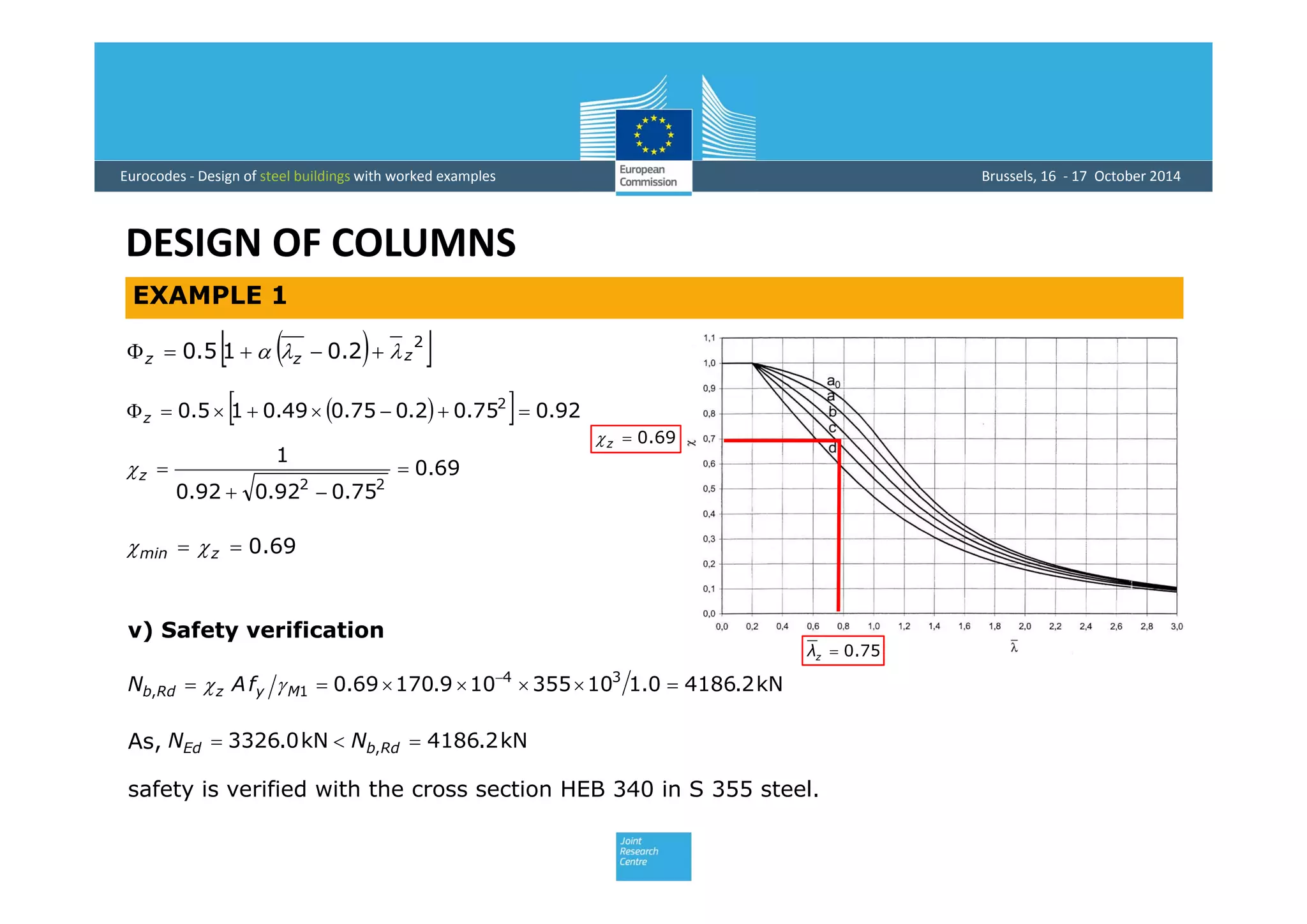 Eurocodes design of members | PDF