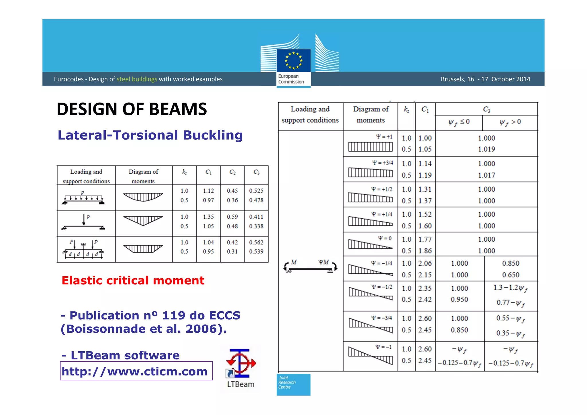 Eurocodes design of members | PDF
