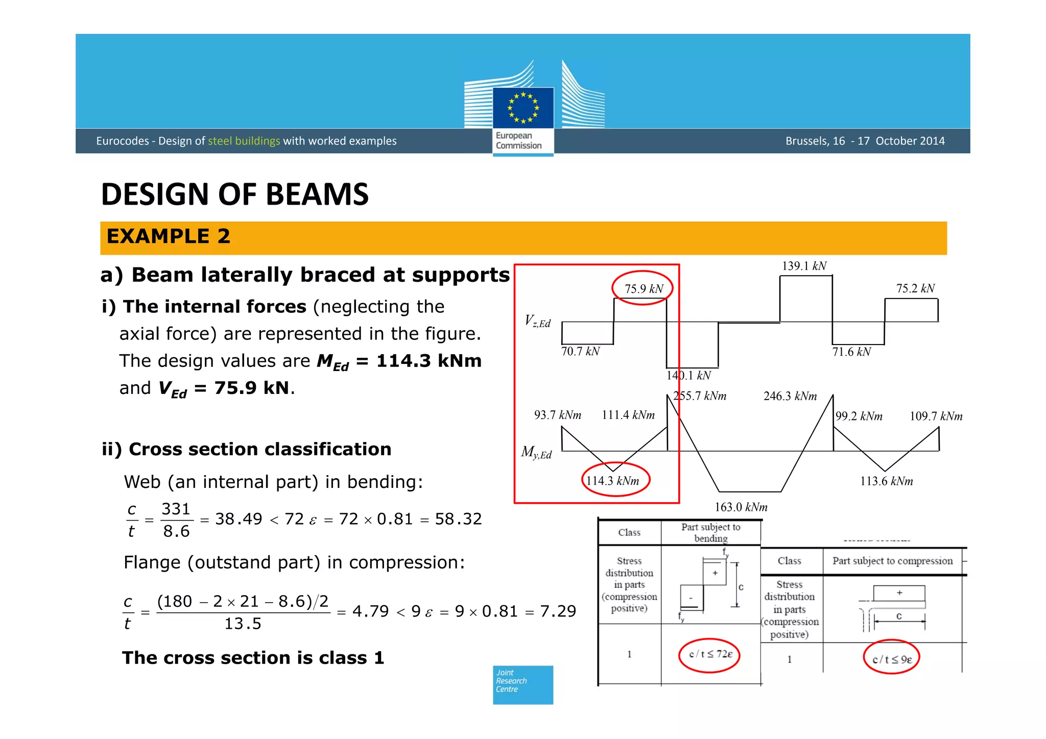 Eurocodes design of members | PDF