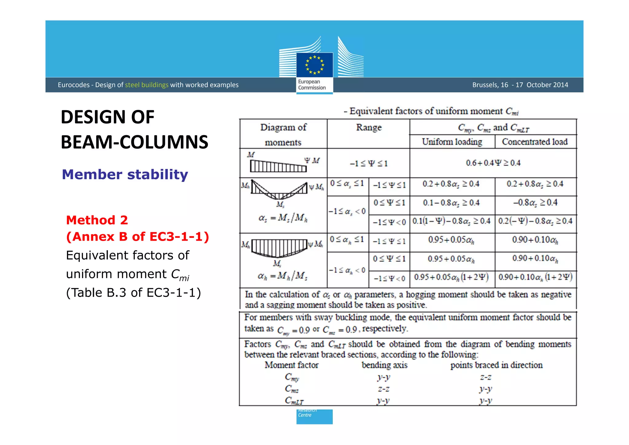 Eurocodes design of members | PDF