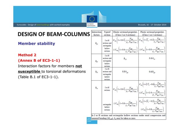 Eurocodes design of members | PDF