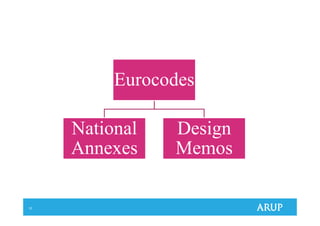 Eurocodes for the assessment of the existing structures | PDF
