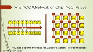 A reusable verification environment for NoC platforms using UVM | PDF