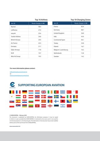 Eurocontrol top-stats-january-2020 | PDF | Air Travel | Travel Type