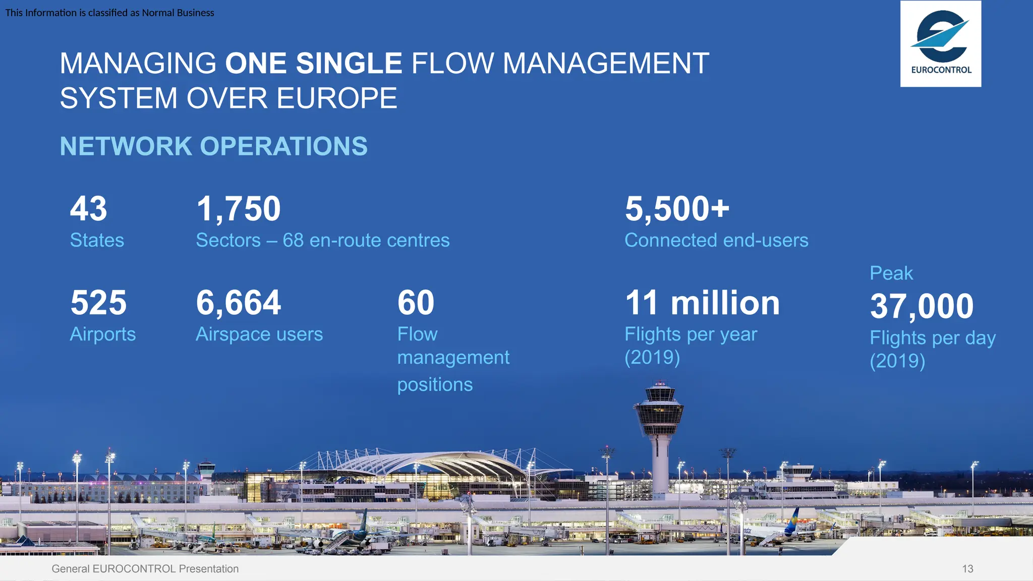 EUROCONTROL_general_presentation_web.pptx