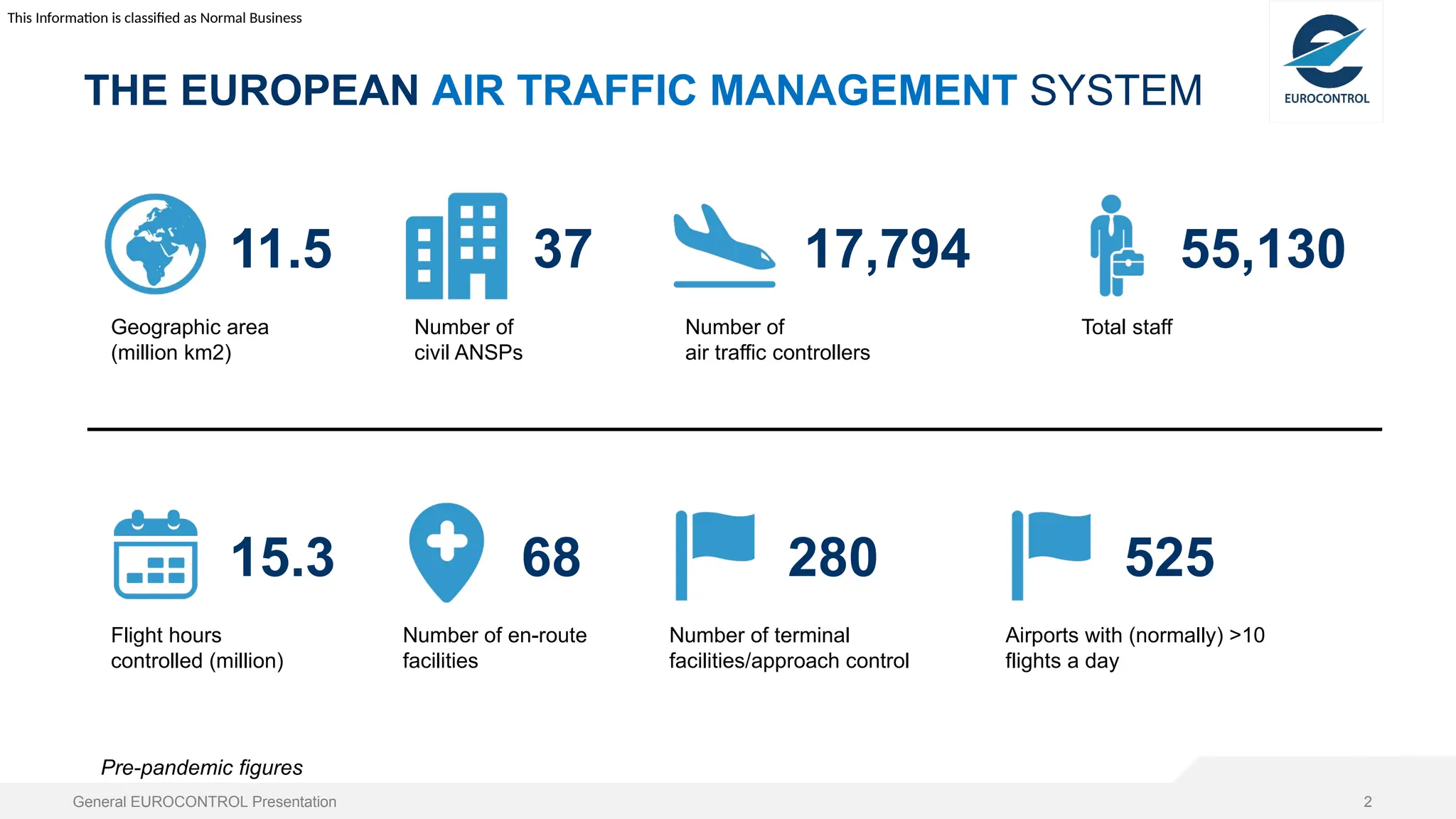 EUROCONTROL_general_presentation_web.pptx