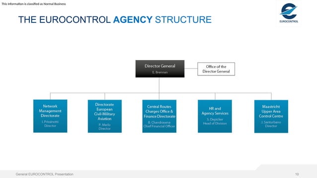 EUROCONTROL_general_presentation_web.pptx