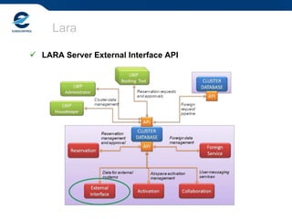 EUROCONTROL LARA - Presentation | PPT