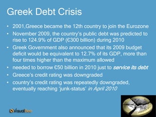 Euro crisis | PPT