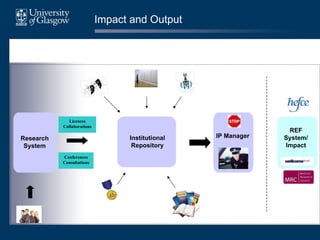 Current Research Information Systems | PPT