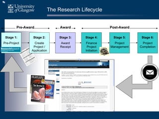Current Research Information Systems | PPT