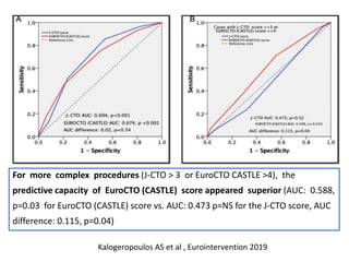CTO PCI today – A summary of recent publications | PDF