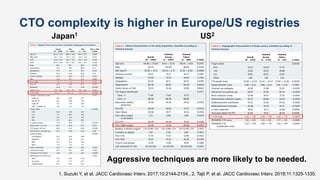 S. Matsuno - Difference in CTO strategies all over the world | PPT